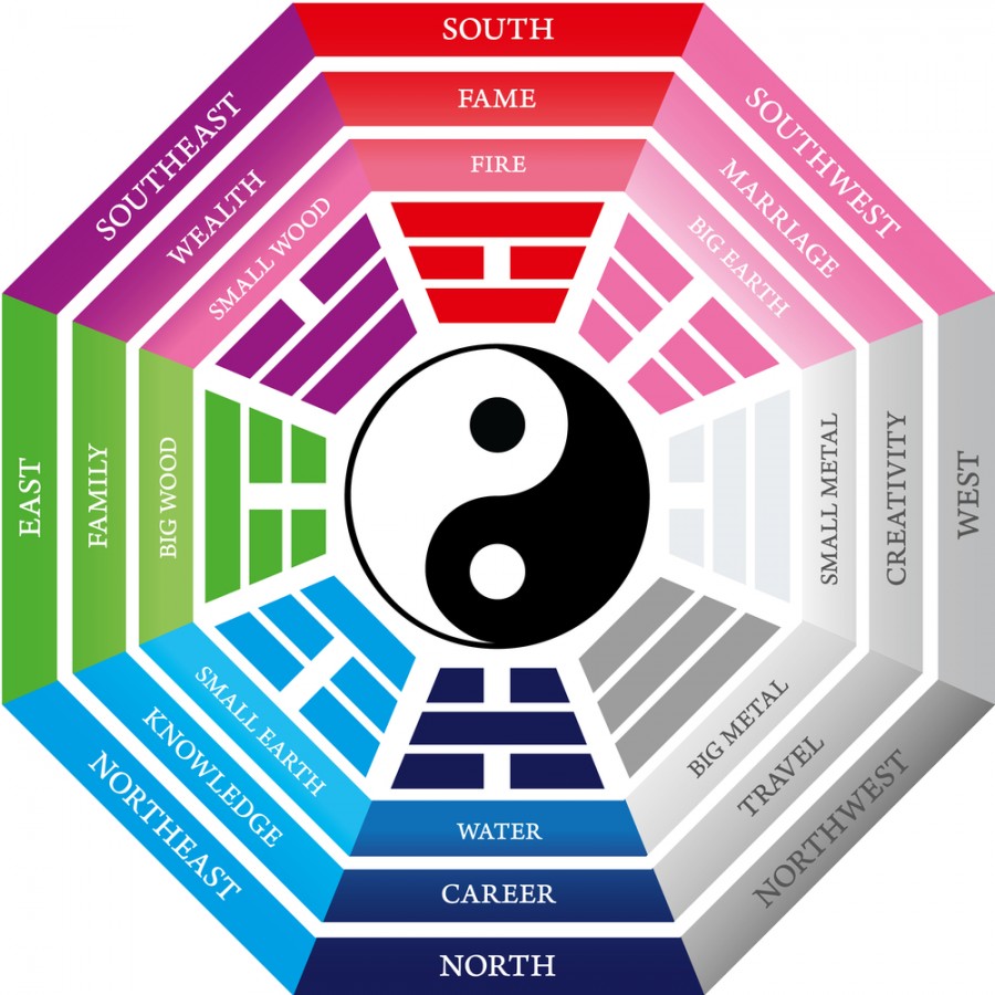 Feng Shui 101 | The House Shop Blog