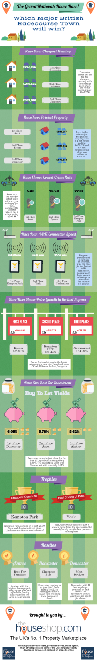Grand National Infographic V2 FINAL | The House Shop Blog