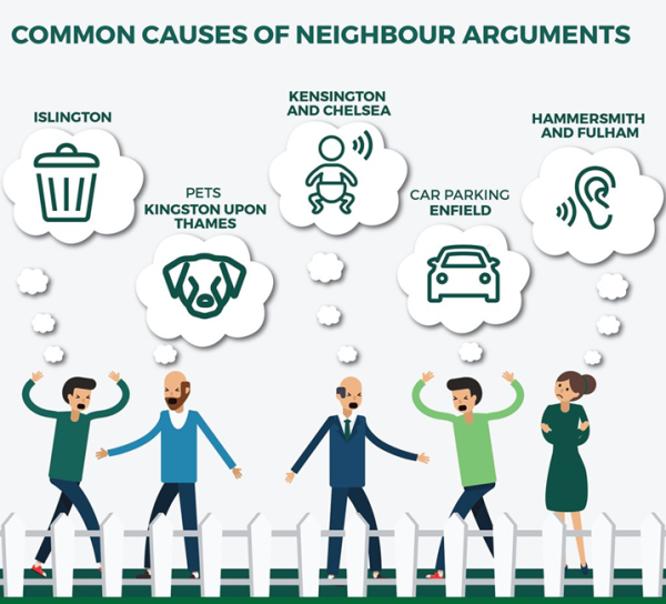 How House Prices Affect The Friendliness of Your Neighbours in London ...